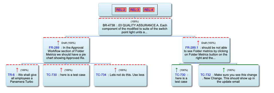 TraceCloud : Project Requirements Management & Traceability.